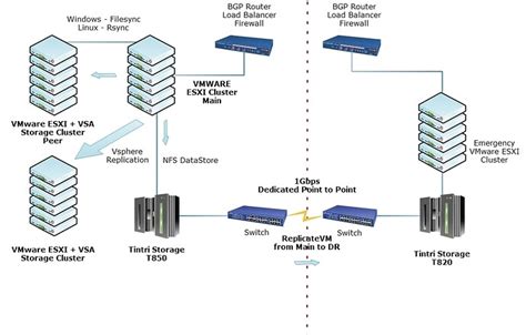 Vmware Resilience Setup Diagram And Ideas Virtualization Spiceworks Community