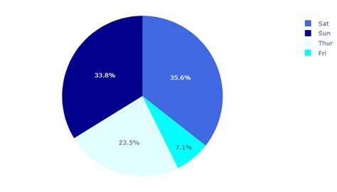 手把手教你用plotly绘制excel中常见的16种图表上jupyter读取excel文件制作柱状图 Csdn博客