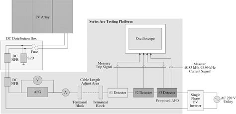 figure 1 from design of a dc series arc fault detector for photovoltaic