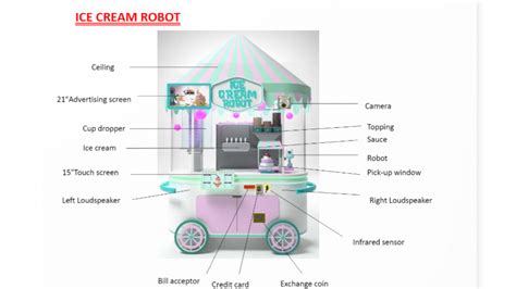 Sweet Robo Sa Automated Sweet Treats