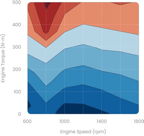 Ddsf Graph 2 Tula Technology