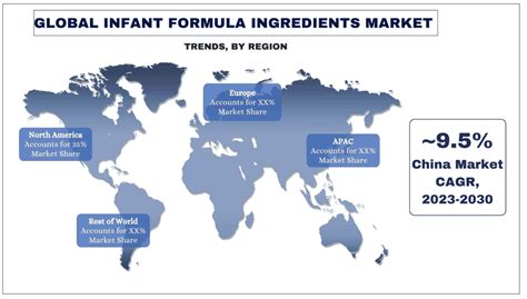 Infant Formula Ingredients Market Analysis Trends Forecast 2023 30