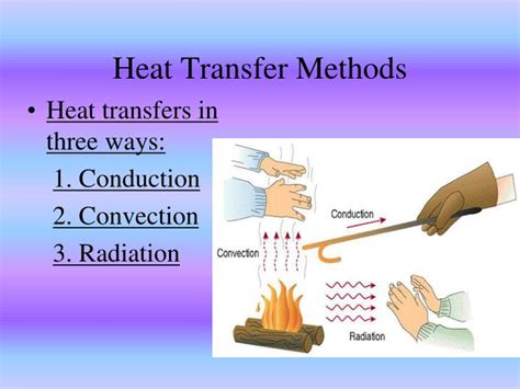 What Are 3 Ways Heat Is Transferred At Claire Fahey Blog