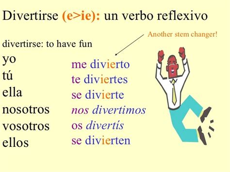 Afeitarse Conjugation