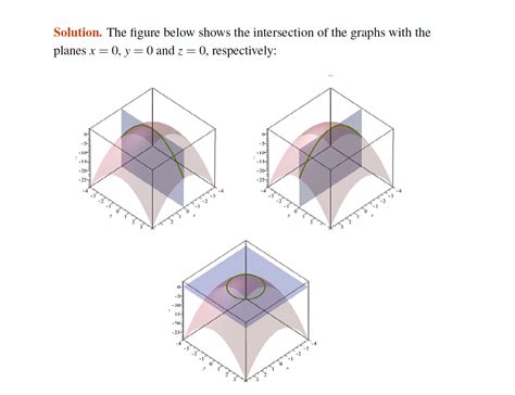 Solved Graph Intersections Sketch The Graph Of The Function Chegg