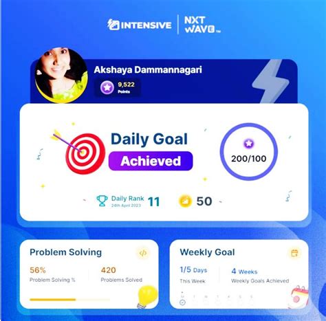 Dammannagari Akshaya On Linkedin Day28 Learningprogress Nxtwave