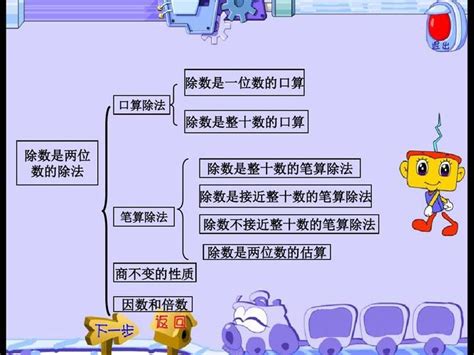 数的整除知识结构图 数的整除概念简单一点 图片 网专笔记