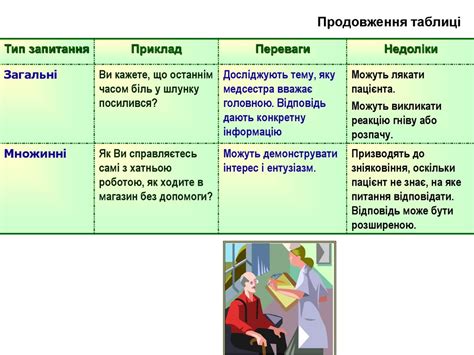 Основні принципи етики та деонтології презентация онлайн