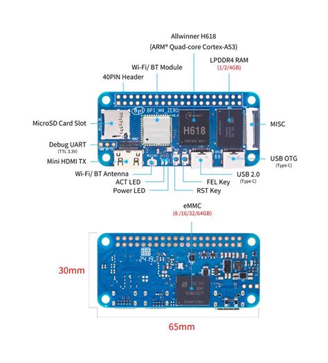 Bananapi Banana Pi Judy Huang