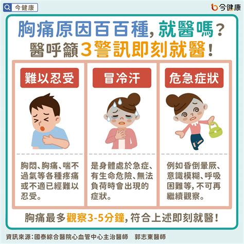 一張圖看懂胸痛主要原因。醫指常見6情況，3警訊即刻就醫！ 醫藥健康 生活 Nownews今日新聞