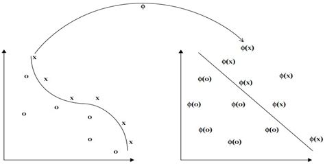Real Time Tracking Target System Based On Kernelized Correlation Filter