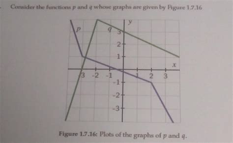 Solved Consider The Functions P And Q Whose Graphs Are Given