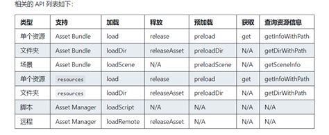 Issue Cocos Cocos Docs Github