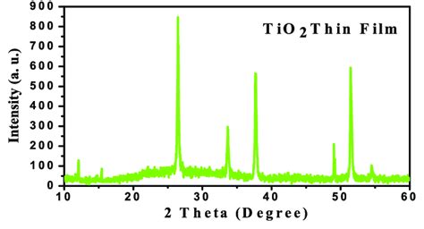 Xrd Patterns Of Tio 2 Film Download Scientific Diagram