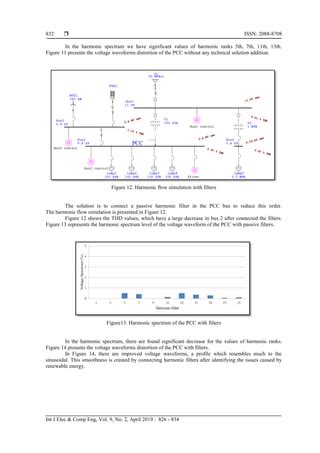 Harmonic Enhancement In Microgrid With Applications On Sensitive Loads PDF