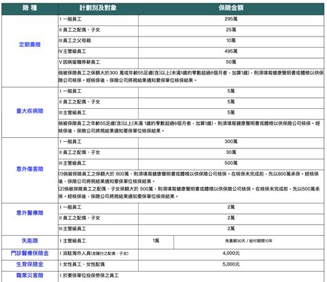 險種 41歲男 既有保單檢視及新保單規劃 Ptt評價