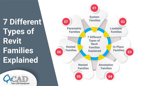 Best Site For Revit Families At Brandon Ross Blog