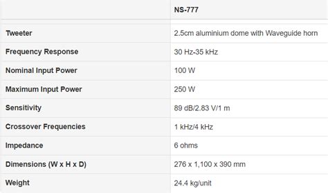 Speaker Power Vs Amplifier Power General Hi Fi And Beginners Discussion Stereonet