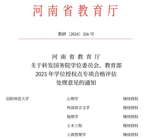 我院地理学学位授权点顺利通过专项合格评估 信阳师范大学地理科学学院