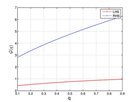 Depicts The Comparative Analysis Between The Left And Right Sides Of
