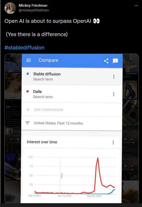 Open Ai Vs Openai Rstablediffusion