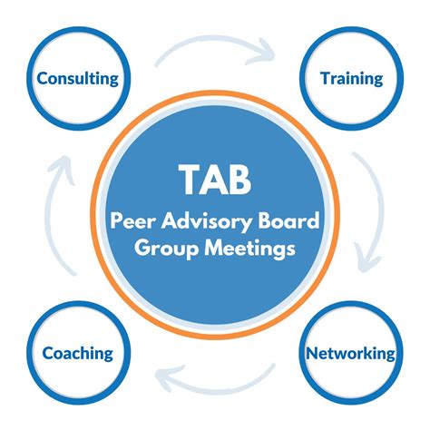 The Alternative Board Australia On Linkedin One Important Aspect Of