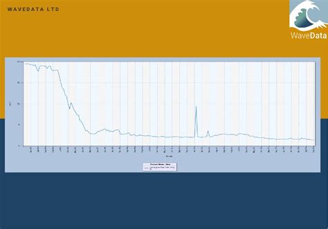 Lamotrigine Disp Tabs 25mg 56 Wave Data