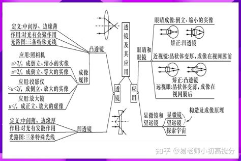 八年级物理上册各单元知识网络图 知乎