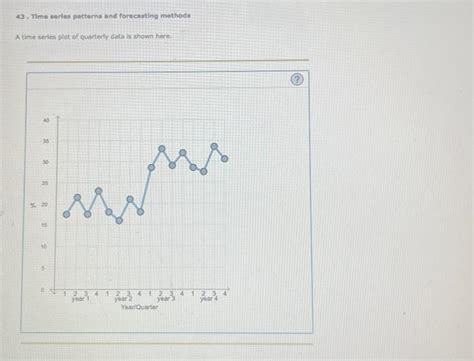 Solved 43 Time Series Patterns And Forecasting Methods A