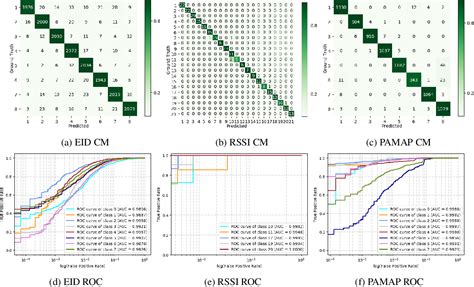 Figure 1 From Multi Modality Sensor Data Classification With Selective