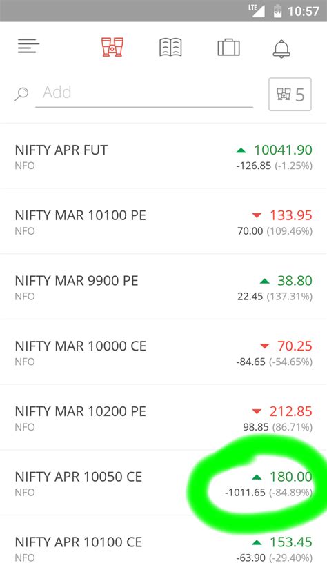 Need Help On Understanding Nifty Option Fando Trading Qanda By Zerodha All Your Queries On