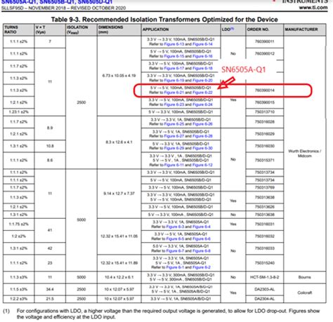 SN6505A Q1 Transformer Recommendation Isolation Forum Isolation