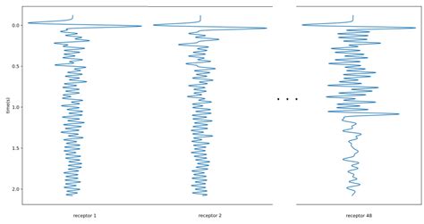 Python How To Plot Multiple Signals Side By Side In The Same Plot