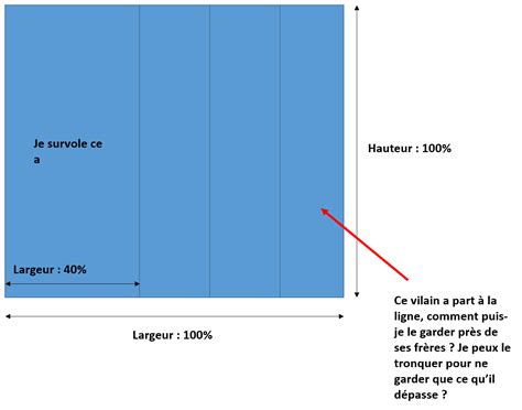 Résolu Css Tronquer Un élément Qui Dépasse Par Tpaz0 Page 1