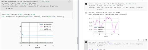 Image Classification CIFAR 10 On Kaggle Pytorch D2L Discussion
