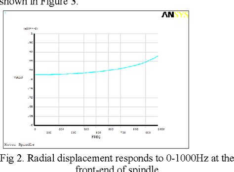 Figure 1 From Ansys Based Dynamic Analysis Of High Speed Motorized Spindle Semantic Scholar