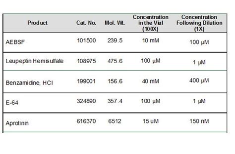 Protease Inhibitor Cocktail Set X Edta Free Calbiochem 539196