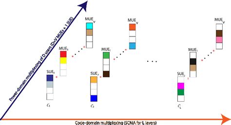 Figure 2 From Codebook Design For Pd Scma Noma Systems Semantic Scholar