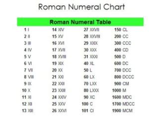 Roman Numeral Meaning Chart Printableromannumerals