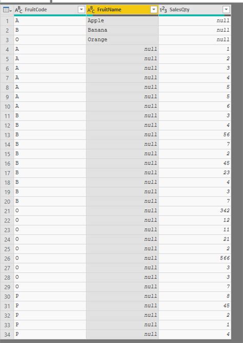 Cater For Missing Blank Dimension Dax Calculations Enterprise Dna