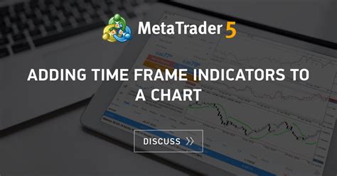 Adding Time Frame Indicators To A Chart Indices General Mql5 Programming Forum
