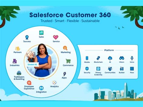 Vai Trò Của Salesforce Customer 360 đối Với Doanh Nghiệp Gimasys