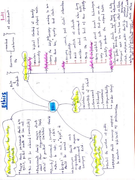 Ethics Mind Map Pdf
