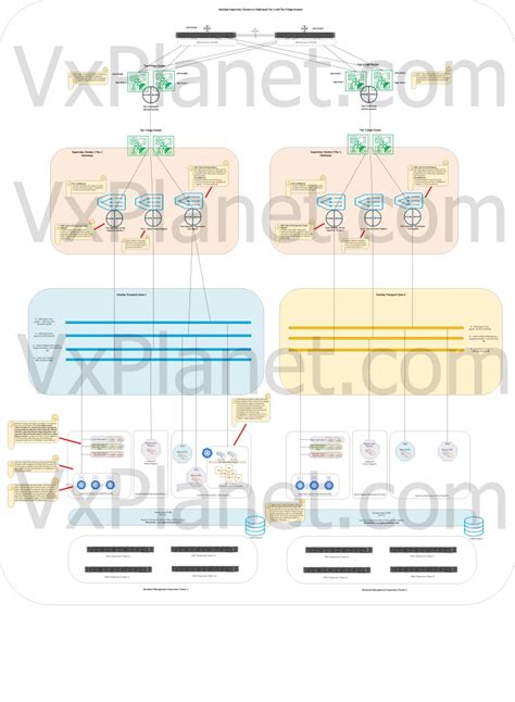 nsx t architecture in vsphere with tanzu part 3 dedicated tier 1