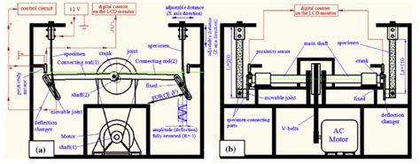 Schematic Illustration Of The Cantilever Plane Bending Fatigue Test