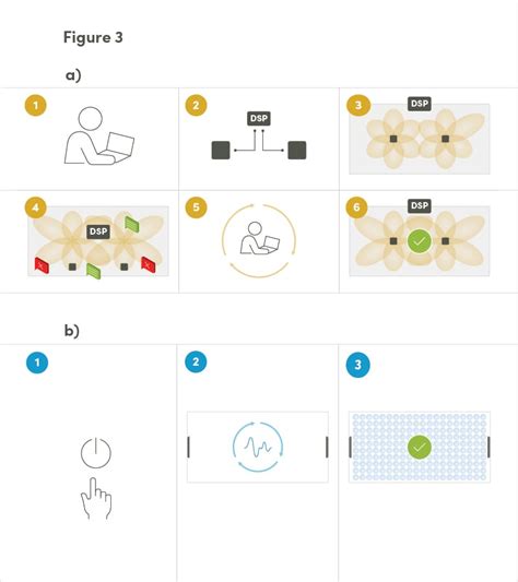 Unified Coverage Map A Radically Better Technology For Hybrid Spaces