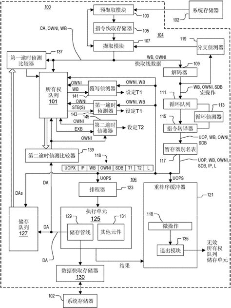 Processor And Method For Detecting Self Correcting Program Code Eureka Patsnap