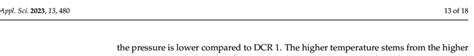 Velocity Magnitude Contours For Dcr 1 And Dcr 2 Download Scientific