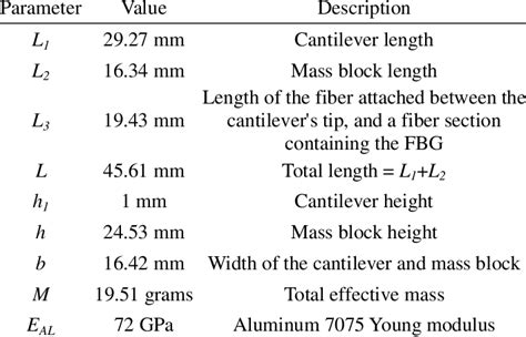 Parameters Of The Vibration Sensor Download Table