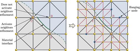 2d Section Of Orthogonal Faces Of A Structured Background Mesh Cut By